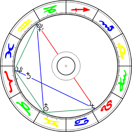 Pluto do Vodnáře (!) :: Astrolexikon